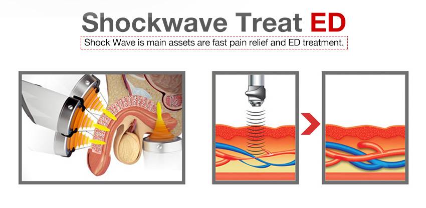 New generation shockwave therapy device body joint and ED treatment